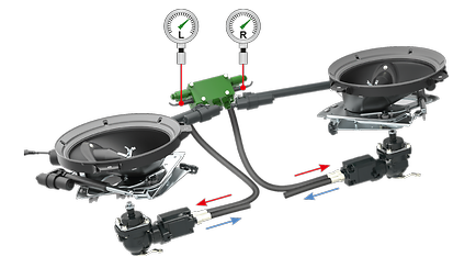 FlowCheck for monitoring the shutter apertures